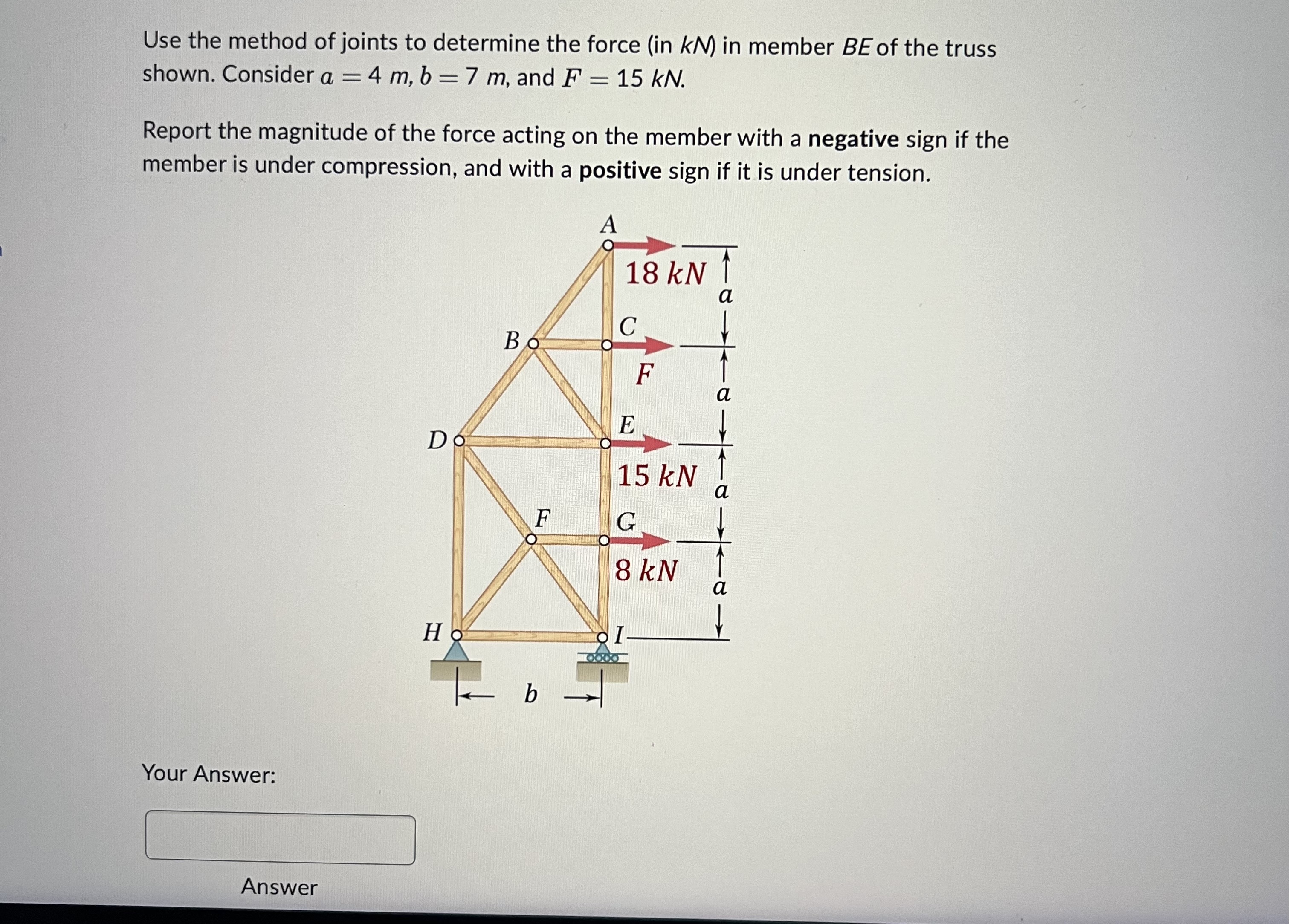 Solved Use the method of joints to determine the force (in | Chegg.com