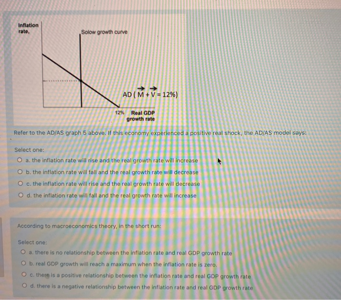 Solved Question 7 A negative real shock causes: Not yet | Chegg.com
