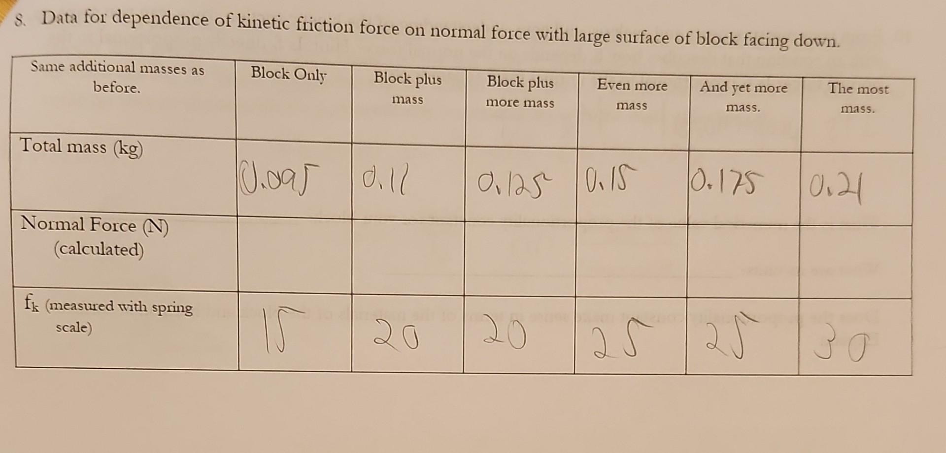 Solved How Do I Calculate Normal Force I Have The Mass Of