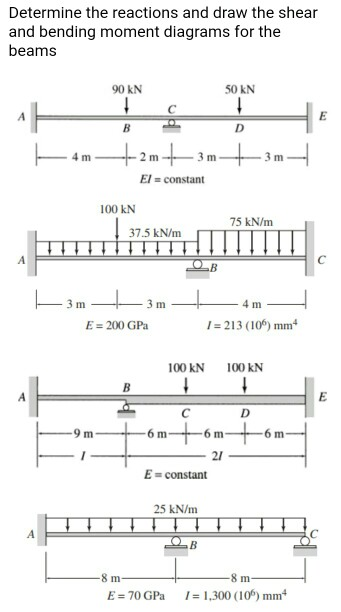 Solved Using slope deflection method. determine the | Chegg.com