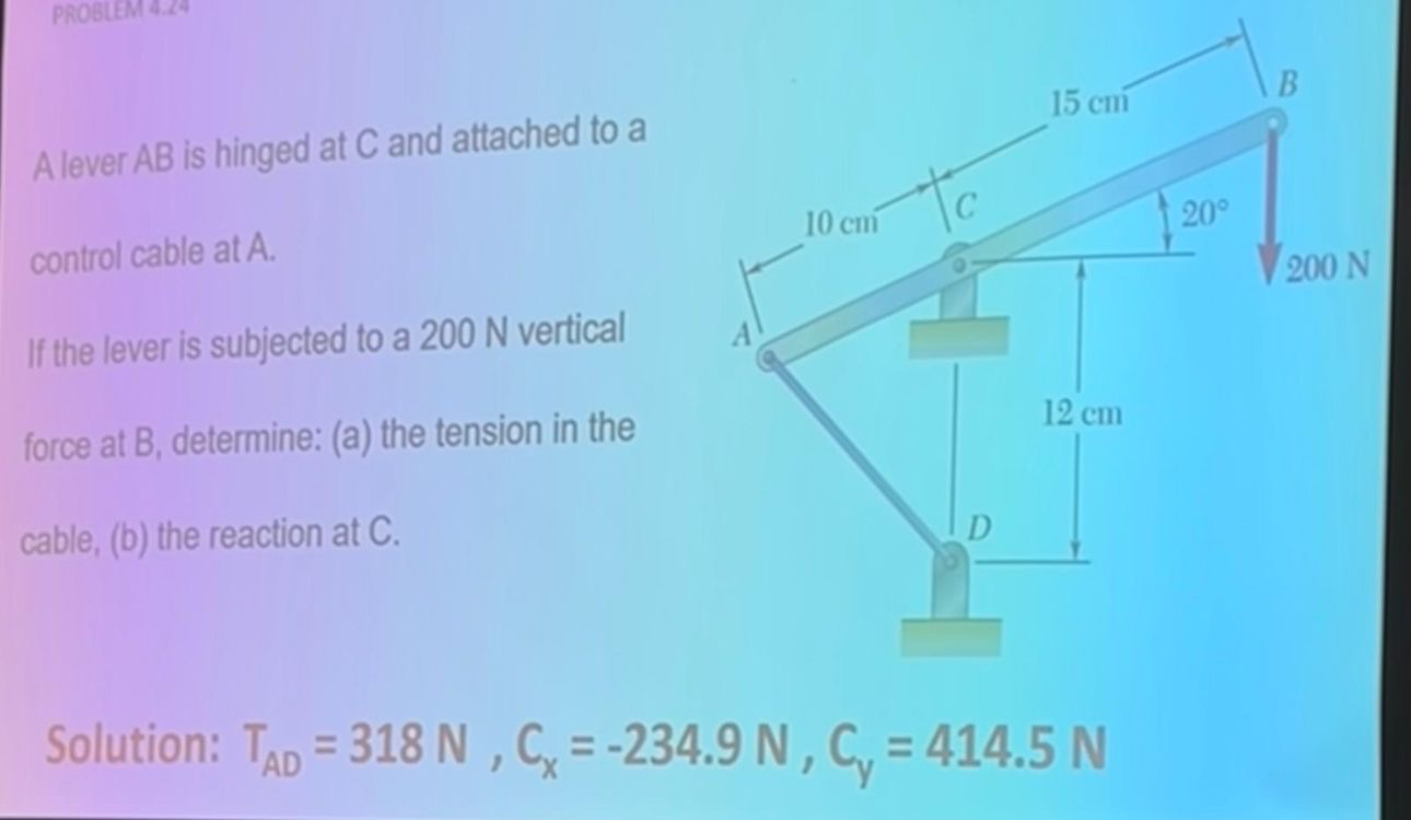 Solved A lever AB ﻿is hinged at C ﻿and attached to a control | Chegg.com