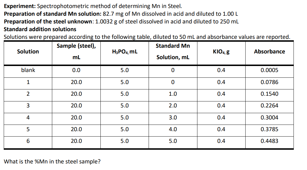 Solved Experiment: Spectrophotometric method of determining | Chegg.com