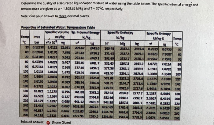 Solved Determine the quality of a saturated liquid vapor | Chegg.com