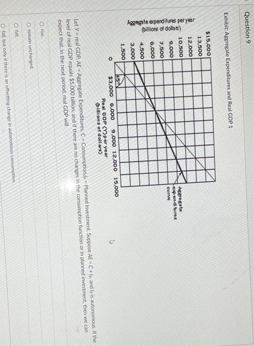 Solved Question 27 Exhibit: Aggregate Expenditures and Real | Chegg.com
