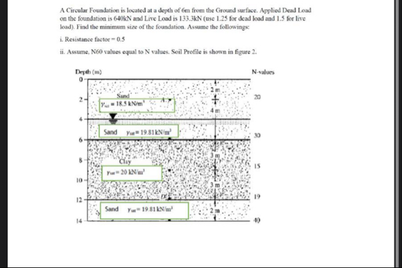 Solved A Circular Foundation is located at a depth of 6 ﻿m | Chegg.com