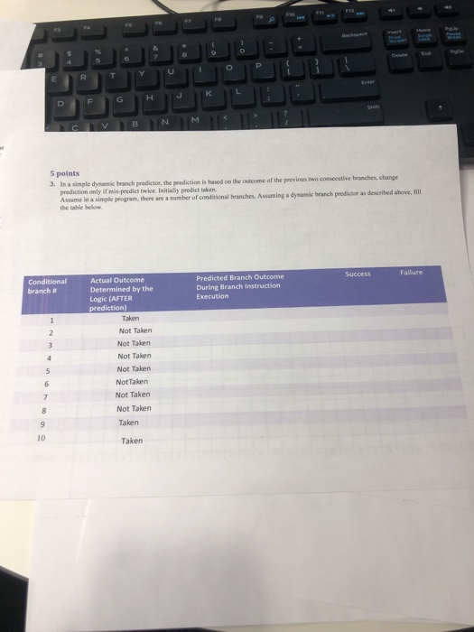 Solved EENAAR BEE EEE CVBNM 5 points 3. In a simple dynamic | Chegg.com