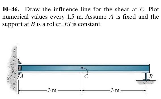Solved 10–46. Draw the influence line for the shear at C. | Chegg.com