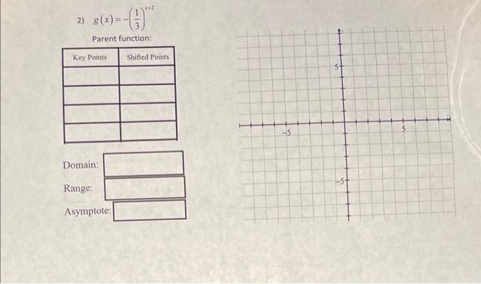 Solved 2) g(x)=−(31)x+2 Parent function: Domain: Range: | Chegg.com