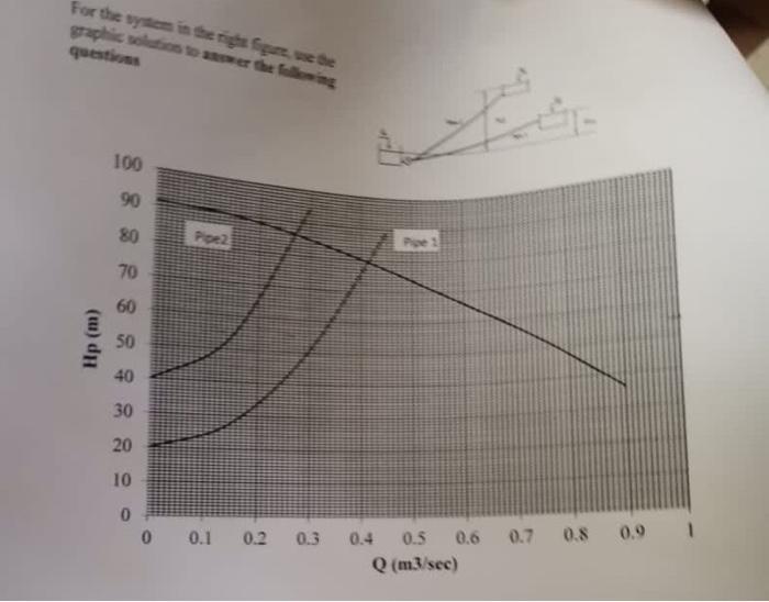 Solved For the tyace in\r\n\r\n2. The discharge in pipe 1 3- | Chegg.com