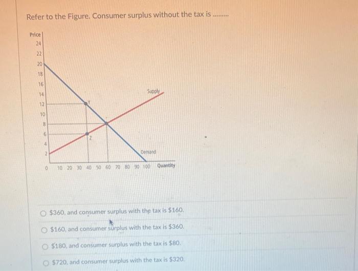 Solved Refer to the Figure. Consumer surplus without the tax | Chegg.com