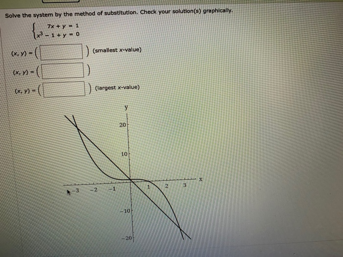 Solved Solve the system by the method of substitution. Check | Chegg.com