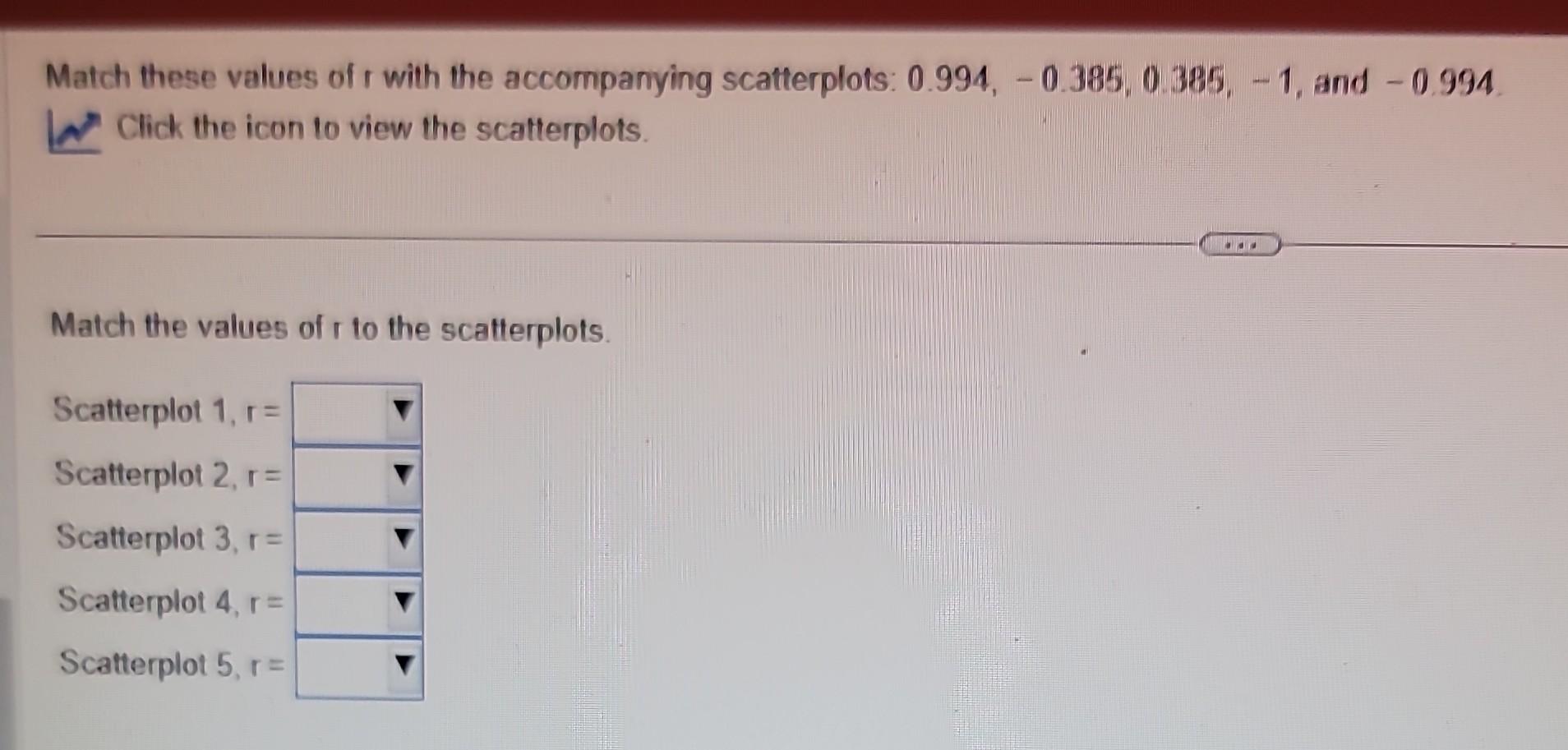 Match these values of r with the accompanying | Chegg.com