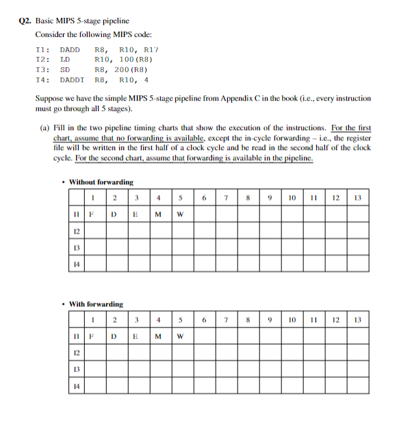 Solved Q2. ﻿Basic MIPS 5-stage pipelineConsider the | Chegg.com