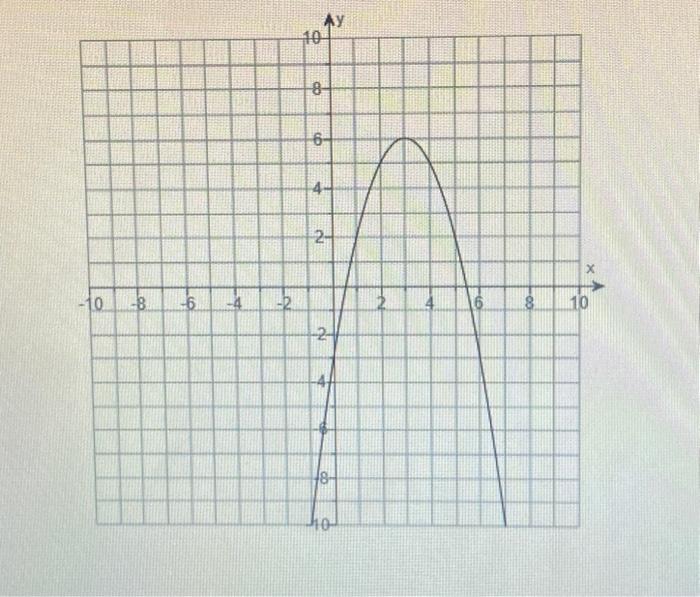 Solved Use the graph at right to find the given function | Chegg.com