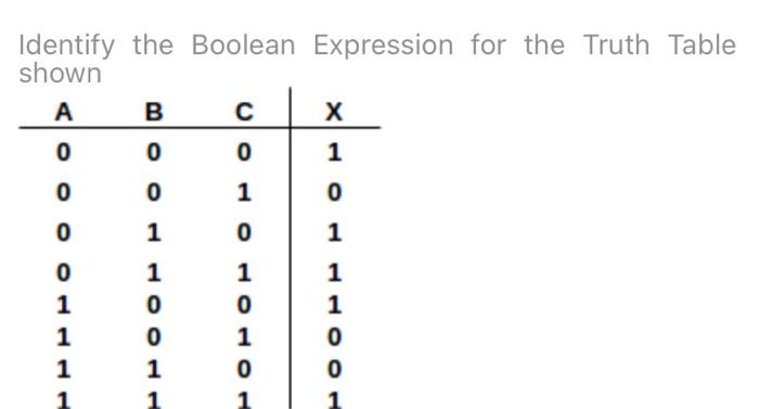 Solved Identify the Minimized Boolean Expression (simplest | Chegg.com