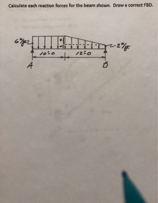 Solved Calculate each reaction forces for the beam shown. | Chegg.com