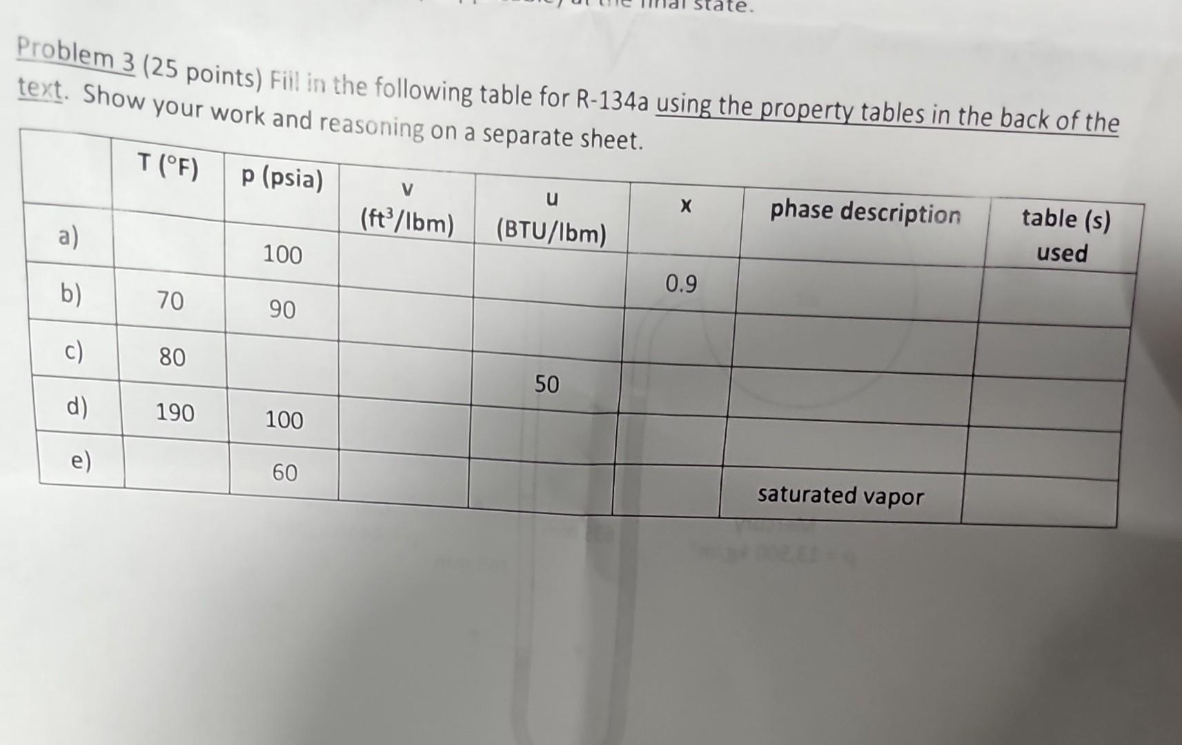 Solved Problem 3 (25 points) Fiil in the following table for | Chegg.com