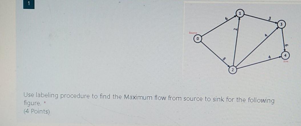 Solved 1 Use labeling procedure to find the Maximum flow | Chegg.com