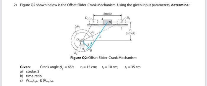 Solved 2) Figure Q2 shown below is the Offset Slider-Crank | Chegg.com