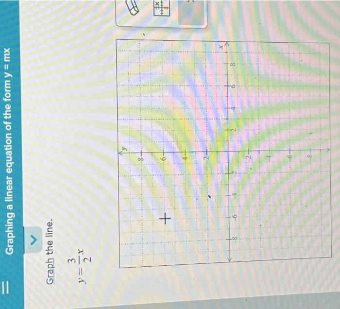 Solved || Graphing a linear equation of the form y = mx | Chegg.com