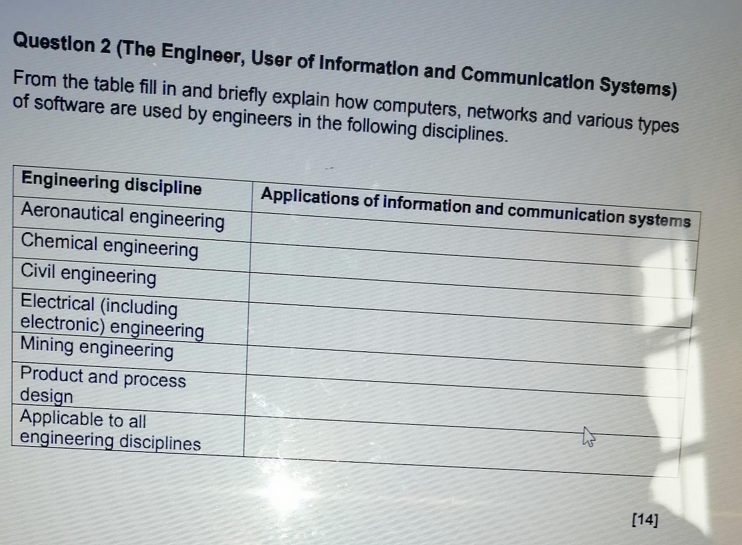 Solved Question 2 (The Engineer, User of Information and | Chegg.com