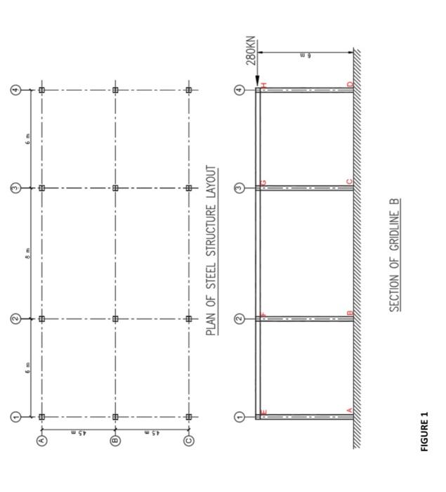 Solved Figure 1 below is showing the steel frame structure | Chegg.com