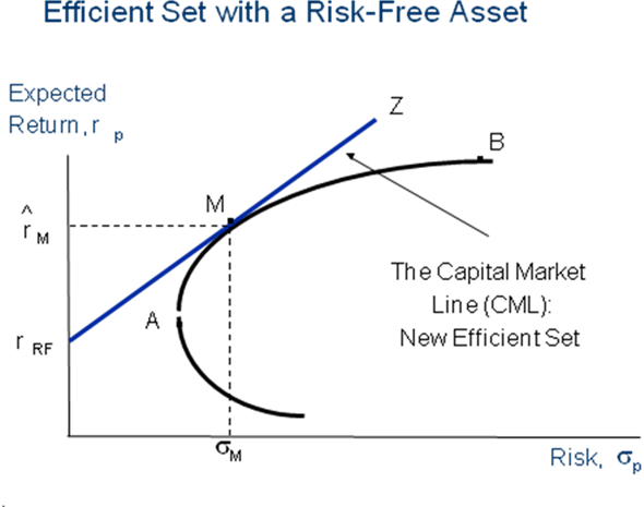 Chapter 3 Solutions | Intermediate Financial Management 10th Edition ...