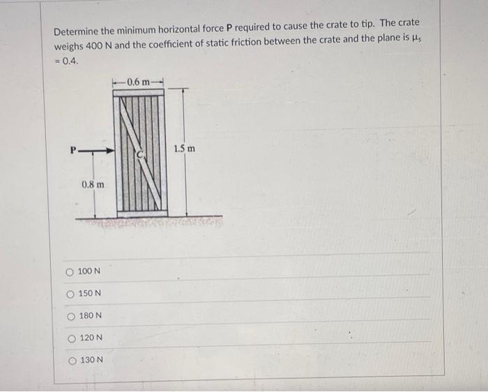 Solved Determine The Minimum Horizontal Force P Required To