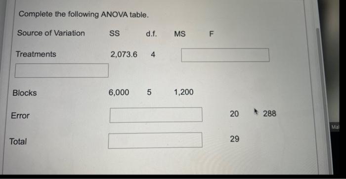 Solved Complete the following ANOVA table. | Chegg.com