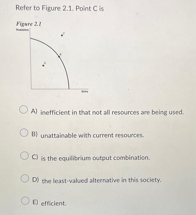 Solved Refer to Figure 2.1. Point C is Figure 2.1 Roadsters | Chegg.com