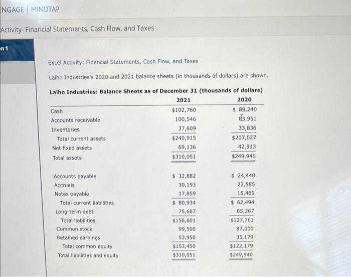 Solved Activity- Financial Statements, Cash Flow, and Taxes | Chegg.com