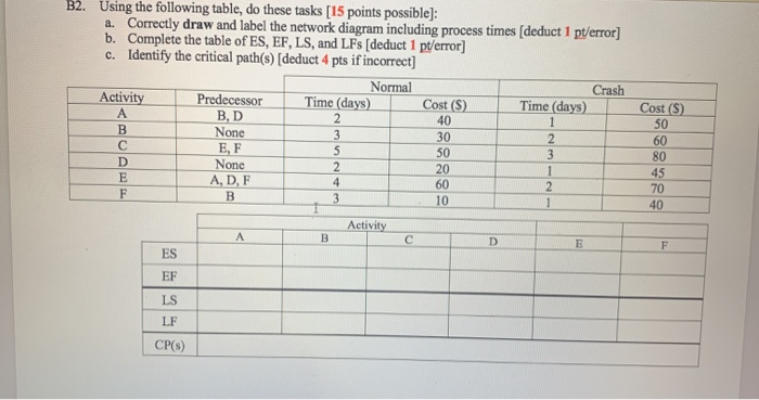 Solved B2. Using the following table, do these tasks [15 | Chegg.com