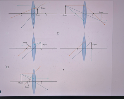 Solved The diagrams show ray-tracing techriques foe locating | Chegg.com