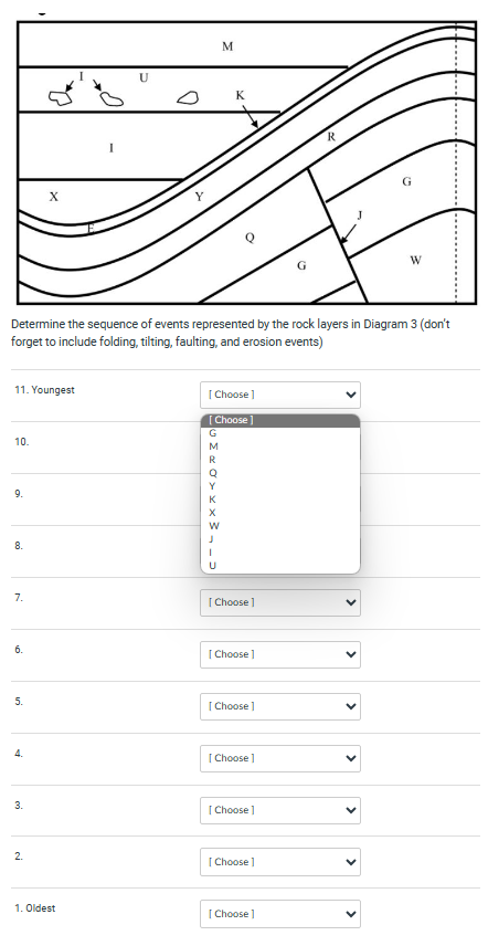 Solved Determine the sequence of events represented by the | Chegg.com