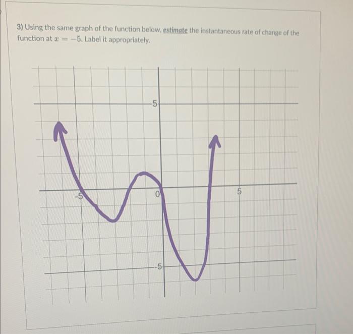 Solved 3 Using The Same Graph Of The Function Below 1419