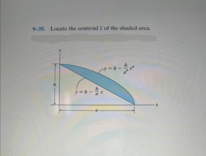 Solved 9-35. Locate the centroid xˉ of the shaded area. | Chegg.com