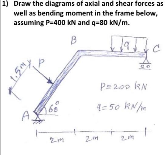Solved 1) Draw the diagrams of axial and shear forces as | Chegg.com