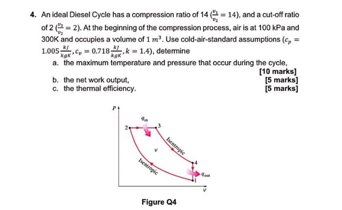 Solved 4. An ideal Diesel Cycle has a compression ratio of | Chegg.com