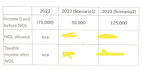 HONEY had an NOL in 2022 ﻿that it elected to | Chegg.com