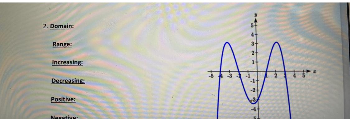 Solved Domain:Range:Increasing:Decreasing:Positive:Negative. | Chegg.com