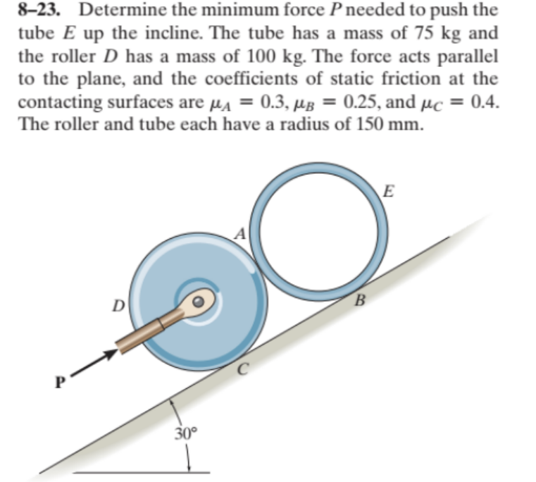 Solved by an EXPERT 8-23. ﻿Determine the minimum force P ﻿needed to ﻿push | Chegg.com