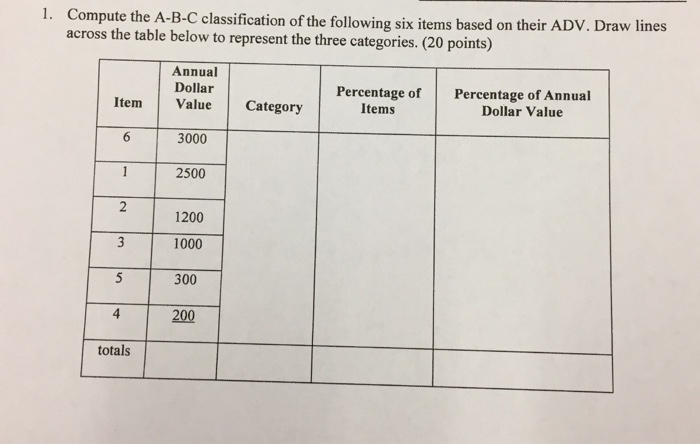 Solved 1. Compute the A-B-C classification of the following | Chegg.com