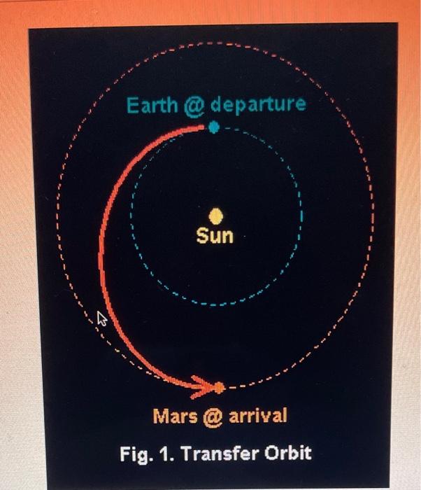Solved Earth @ departure Sun Mars @ arrival Fig. 1. Transfer | Chegg.com