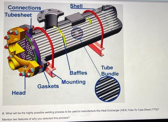 Solved Shell Connections Tubesheet Baffles Tube Bundle | Chegg.com