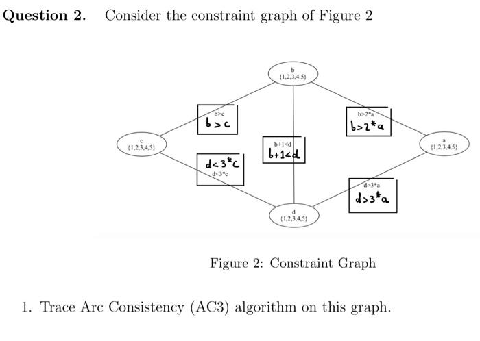 Question 1. Consider the constraint graph of Figure 1 | Chegg.com