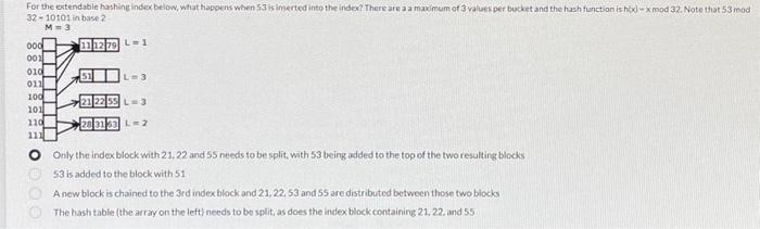 Solved For the extendable hashing index below, what tiapeens | Chegg.com