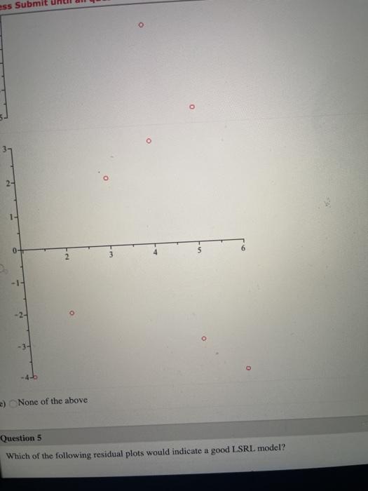 Solved Which of the following is the residual plot for the | Chegg.com