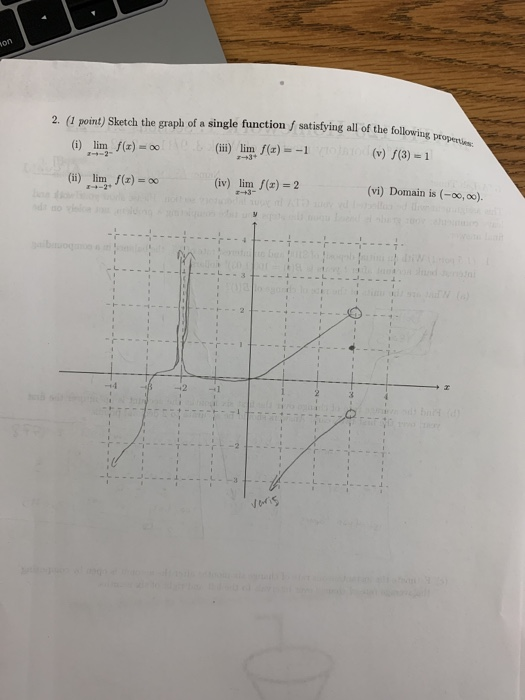 Solved son 2. (1 point) Sketch the graph of a single | Chegg.com