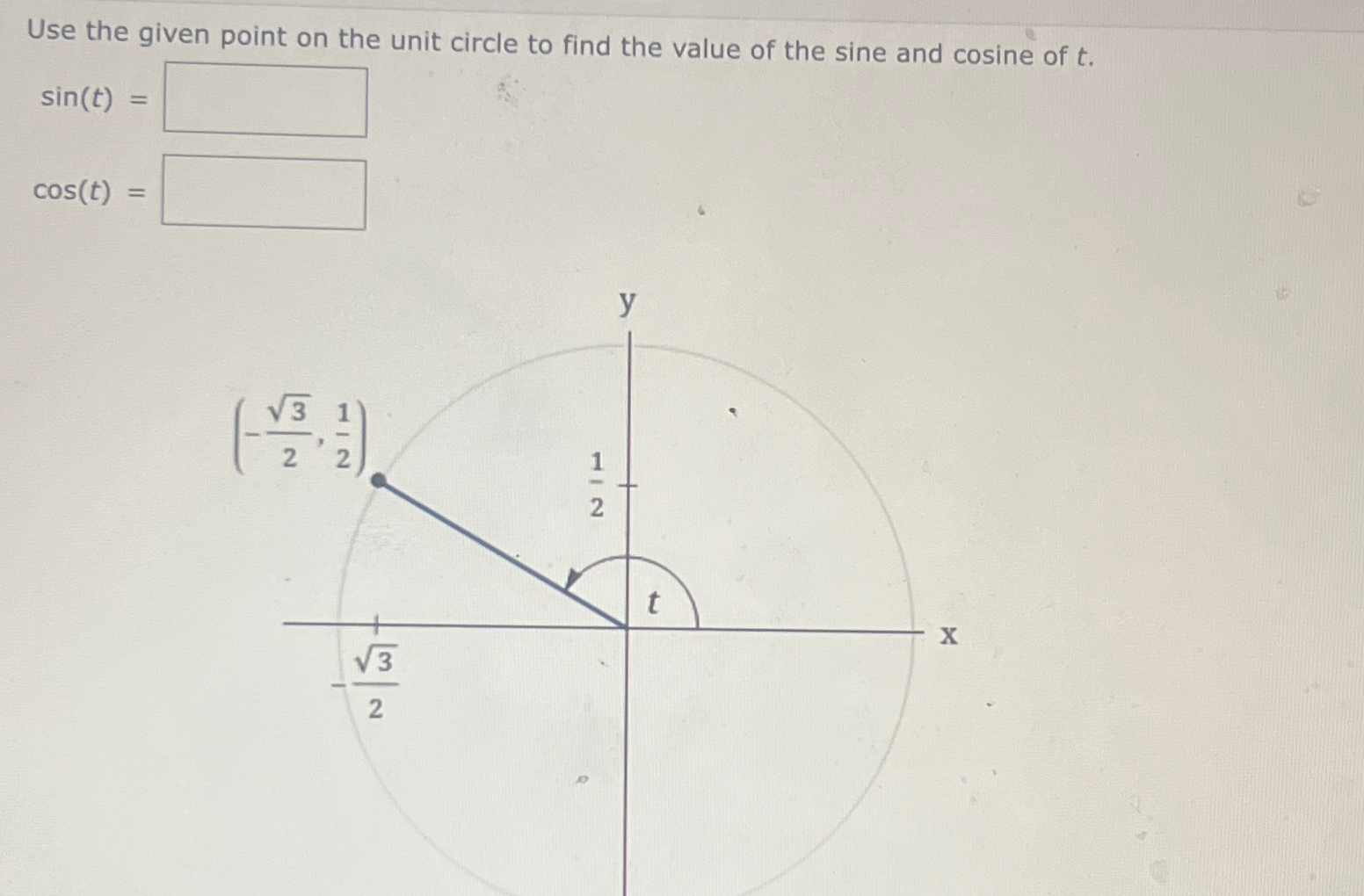 Solved Use the given point on the unit circle to find the | Chegg.com