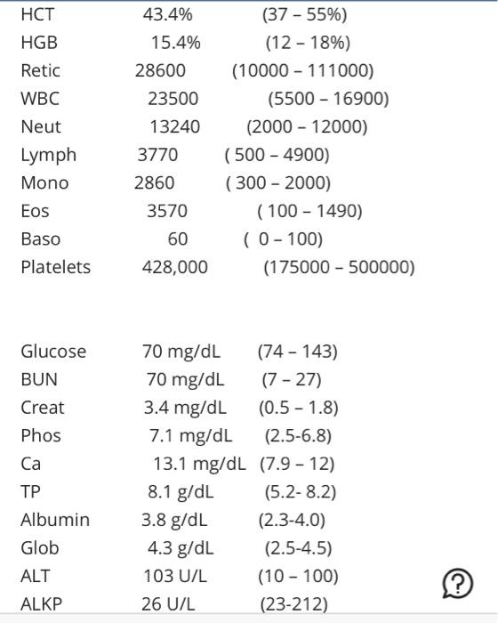 HCT HGB Retic WBC Neut Lymph Mono Eos Baso | Chegg.com